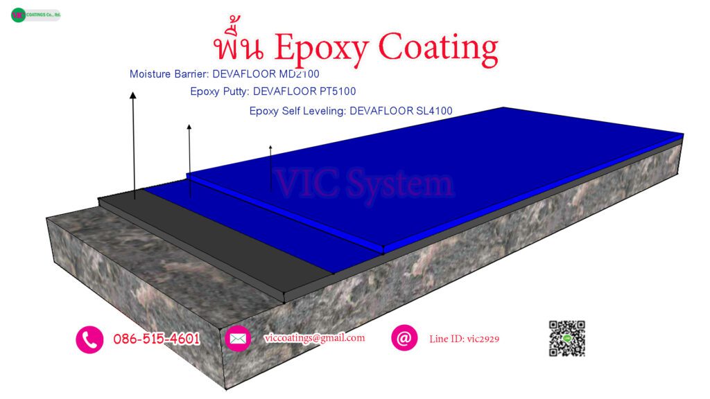 พื้น Epoxy Self Leveling คือ พื้นอะไร - VIC Coatings Co., Ltd.